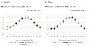 Weather and Climate – Severn Estuary Partnership